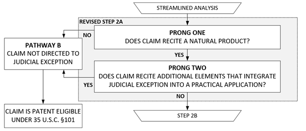PTAB Reverses §101 Rejection of Probiotic + Prebiotic Composition Claims